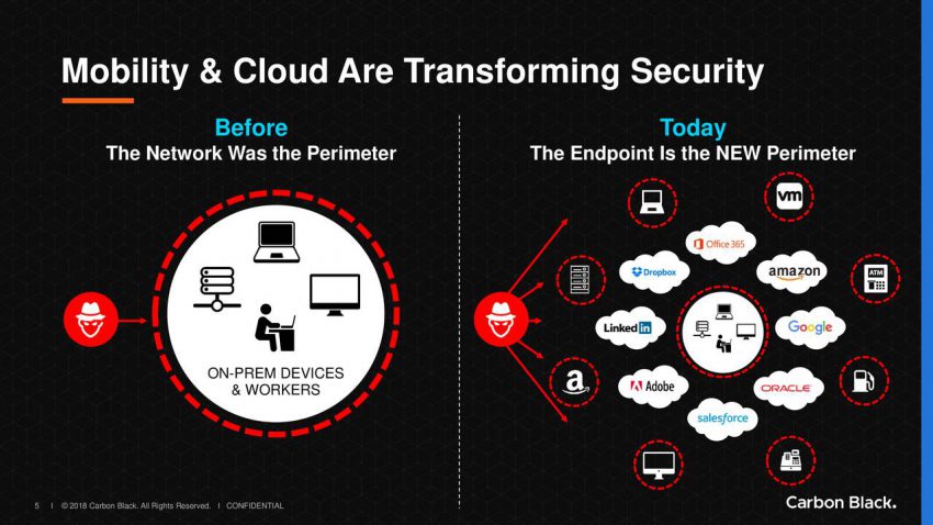 Carbon Black Endpoint Detection And Response Edr Agent Installation Carbon Black Endpoint Detection And Response Edr Agent Installation