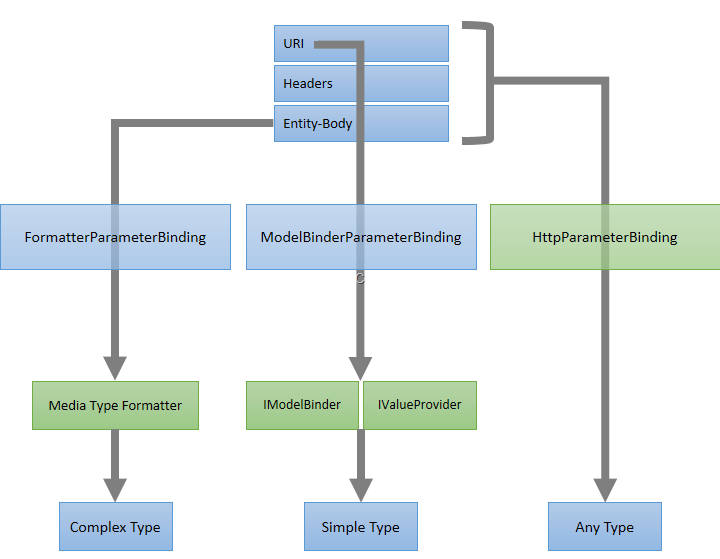 Kavramlarla ASP.Net WEB API Nedir ? – Asp.Net Web API Yapısı Bölüm 3 Kavramlarla ASP.Net WEB API Nedir ? – Asp.Net Web API Yapısı Bölüm 3